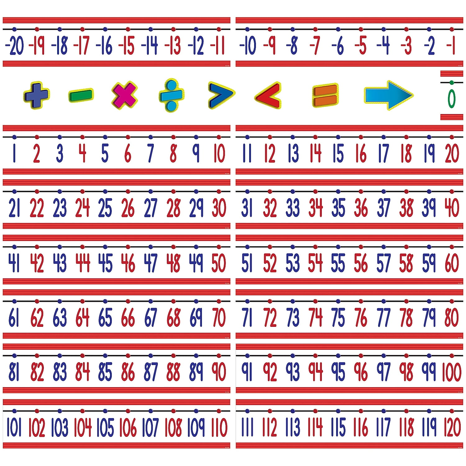 Number Line (-20 to +120) Bulletin Board Display Set - Walmart.com