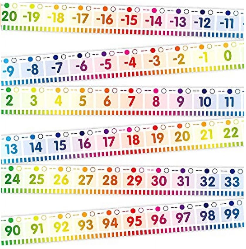 Number Line Chalkboard Bulletin Board Border, -20 to 100, 36 Feet Long ...