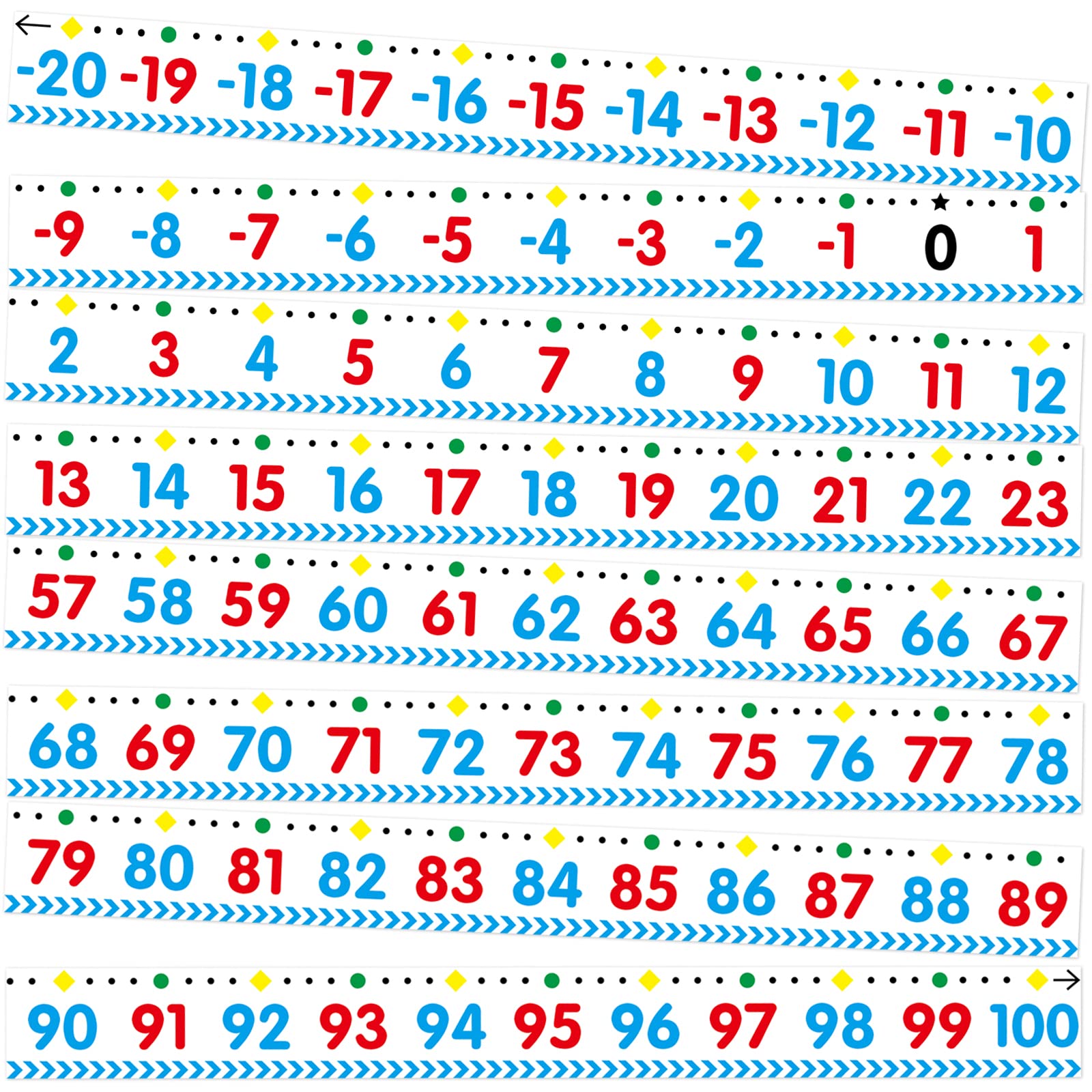 Number Line for Classroom Wall Number Line Bulletin Board Border -20 to ...