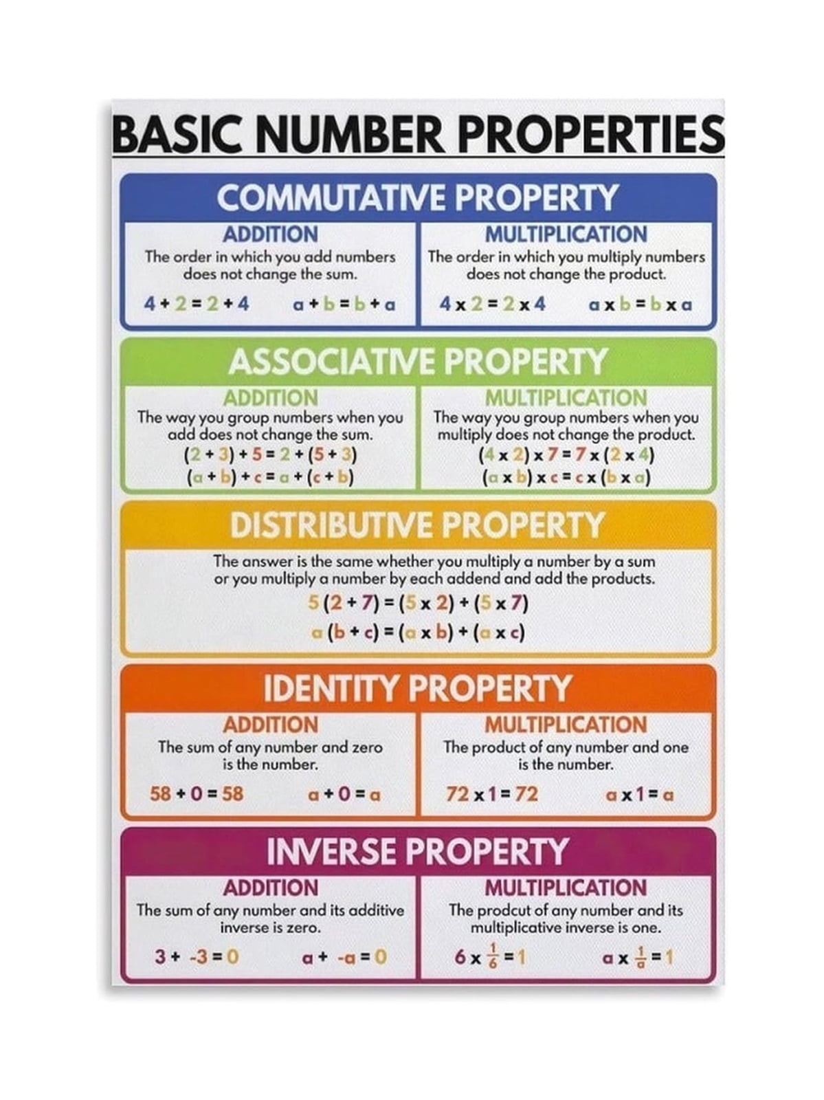 Number Theory Basics Poster Math Educational Chart with Prime Composite ...
