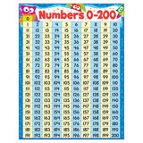 Numbers 0-200 Owl-Stars! Learning Chart, 17" x 22" | Bundle of 10 Each ...