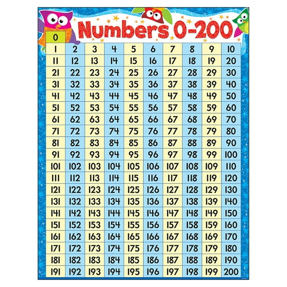 Numbers 0-200 Owl-Stars! Learning Chart, 17" x 22" | Bundle of 10 Each ...