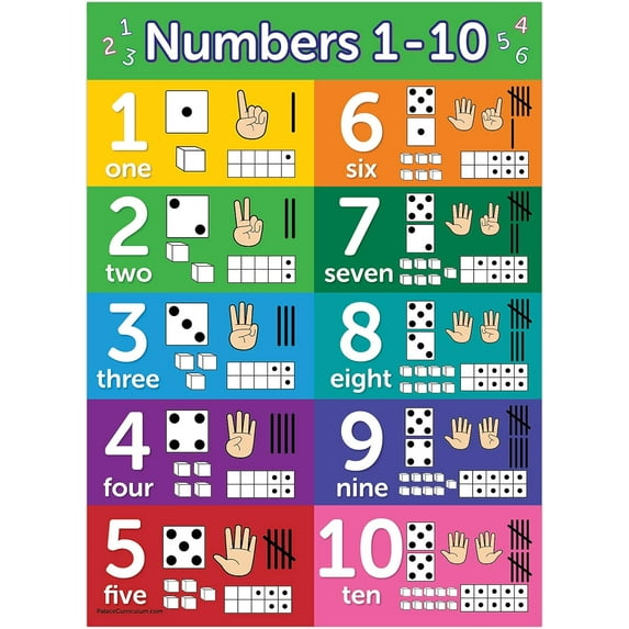 Numbers 1-10 Visual Learning Poster Chart - Classroom Therapy ...