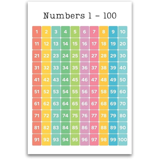 Numbers 1-100 Chart Poster - Classroom Therapy Educational For ...