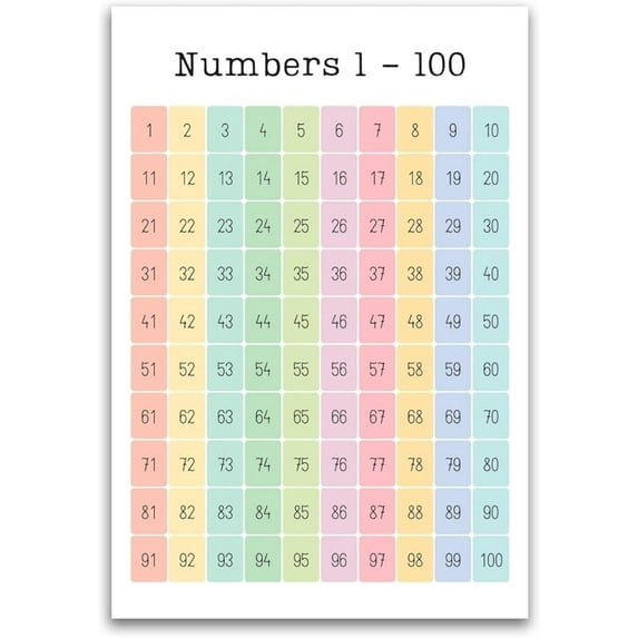 Numbers 1-100 Chart Poster - Classroom Therapy Educational School Kid ...