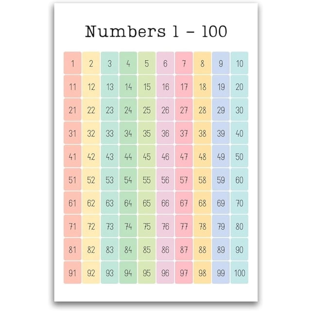 Numbers 1-100 Chart Poster - Classroom Therapy Educational School Kid ...