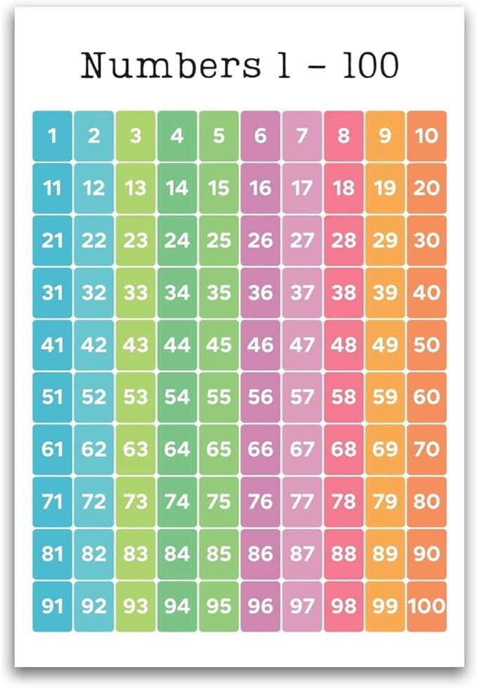 Numbers 1-100 Poster - Classroom Poster For Preschool Kindergarten Back ...