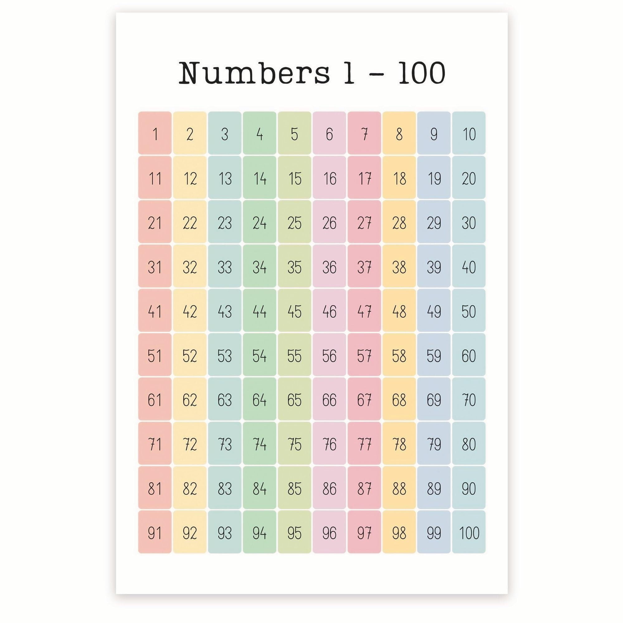 Numbers 1 - 100 Poster - Easily Learn to Count - Math Learning Aid ...