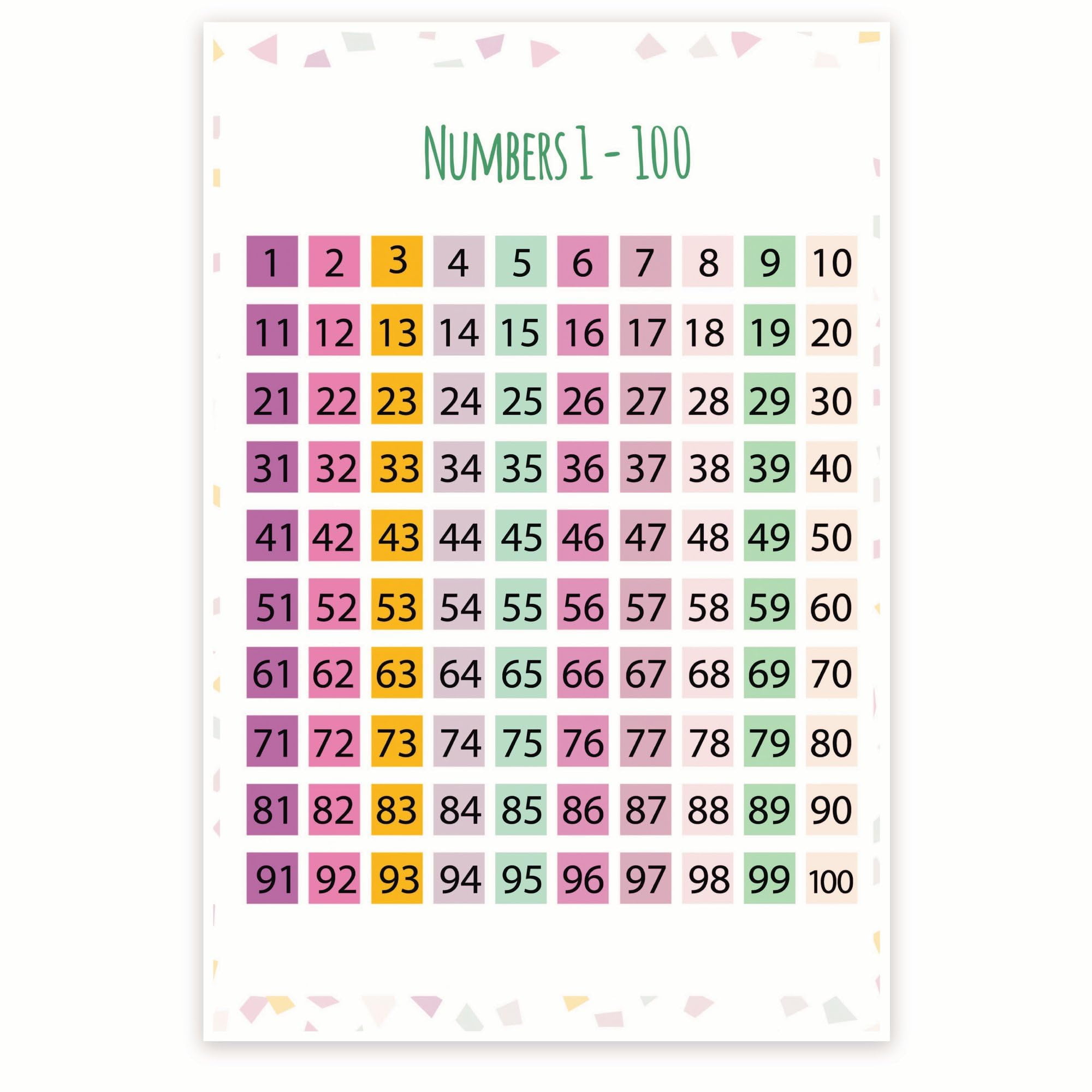 Numbers 1-100 Poster - Learn to Count - Counting Teaching Aid - Numbers ...