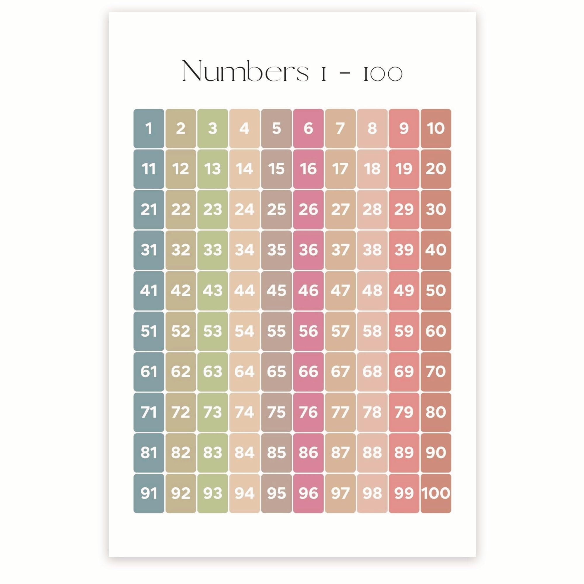 Numbers 1-100 Poster - Learning Numbers Classroom Poster - Early ...