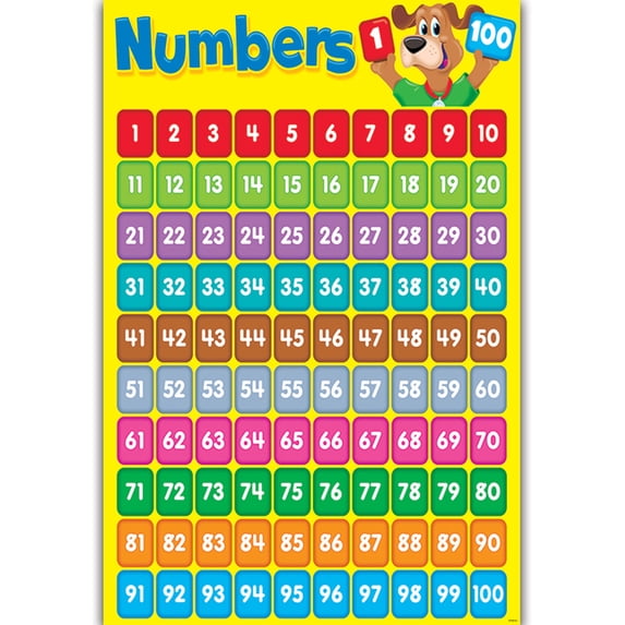 Numbers 1-100 Wall Chart Preschooler Math Learning Poster for Kids ...