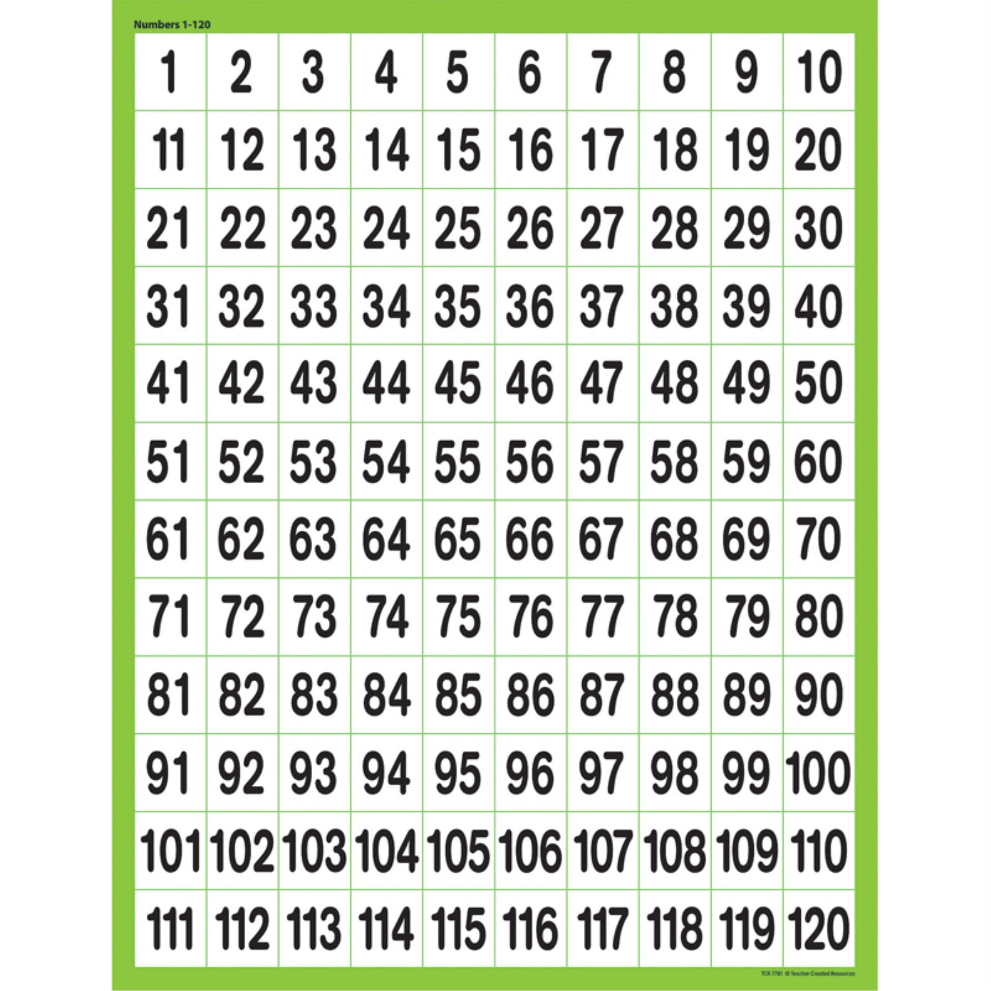 Numbers 1-120 Chart Green 17x22 [TCR7781] - Walmart.com