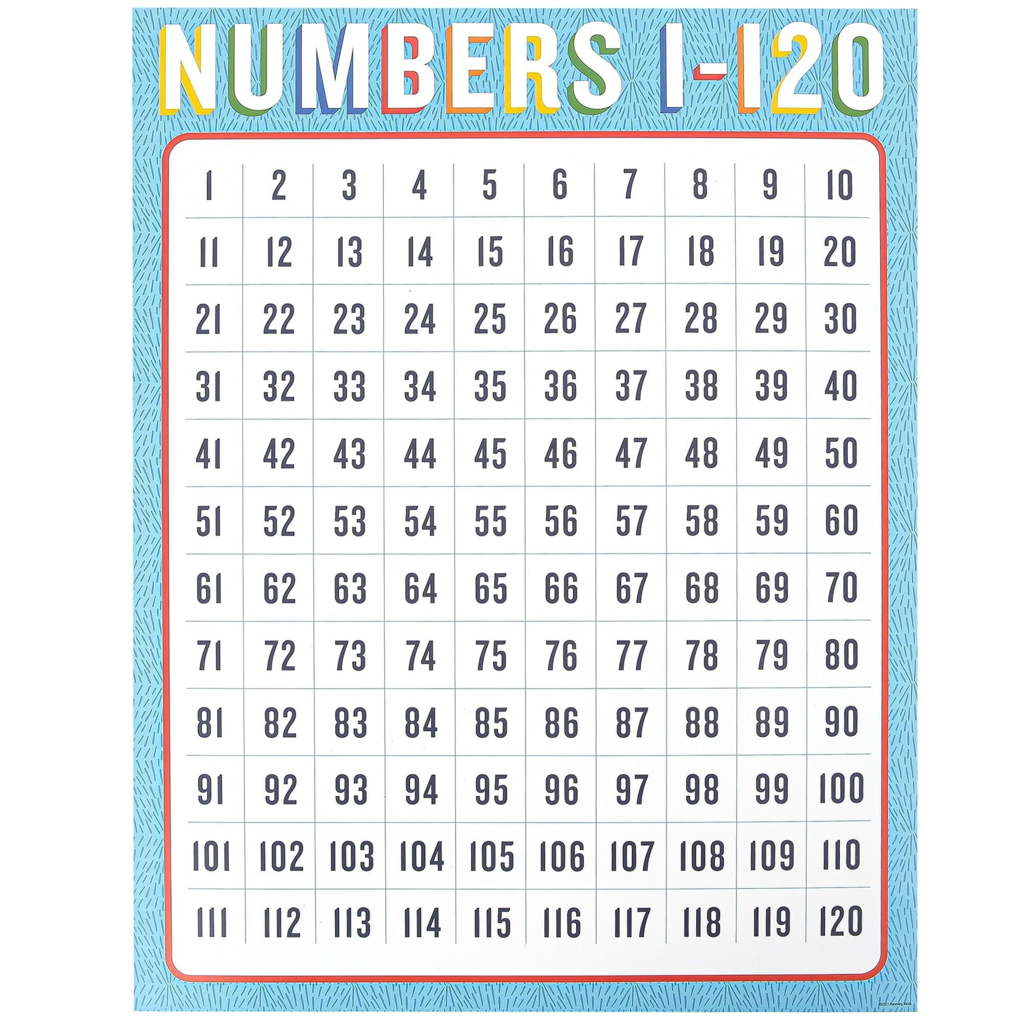 Numbers 1-120 Chart Poster - Walmart.com