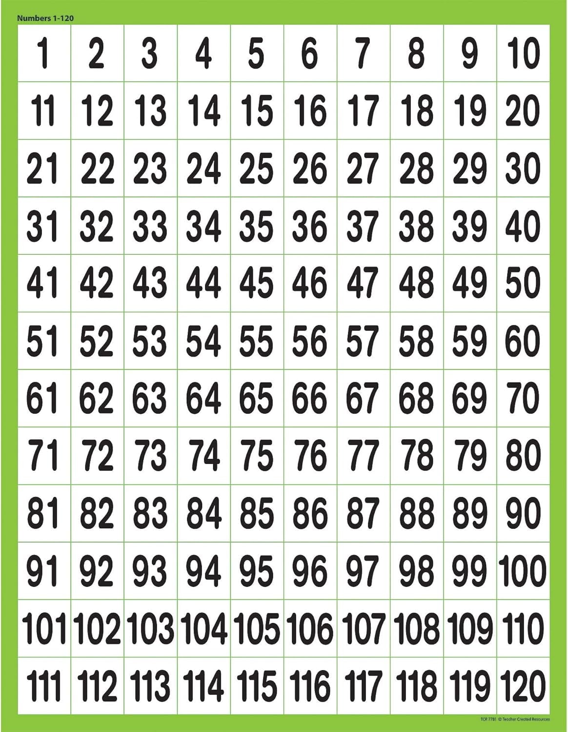 Numbers 1 to 120 Chart (7781) - Walmart.com