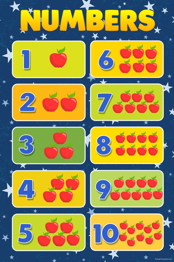 Numbers Counting Chart Educational Rules Cool Wall Teacher Supplies For ...