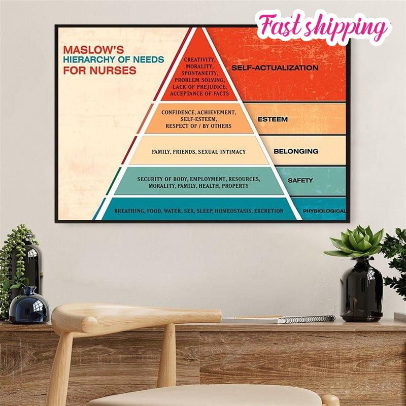 Nurse Maslows Hierarchy Of Needs For Nurses Woman Nurse Female Nursing ...