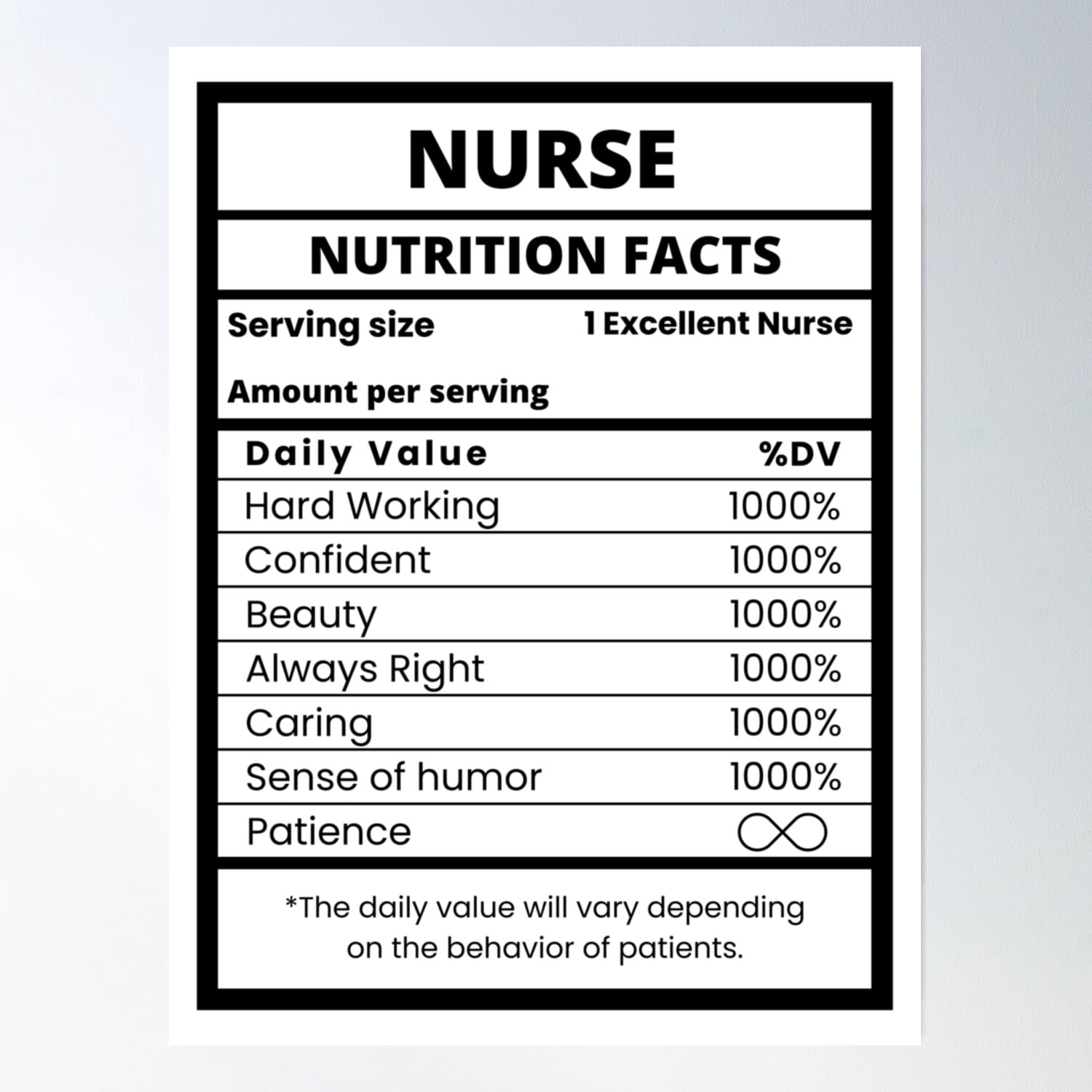 Nurse Nutrition Facts Funny Healthcare Professional Poster Wall Art ...