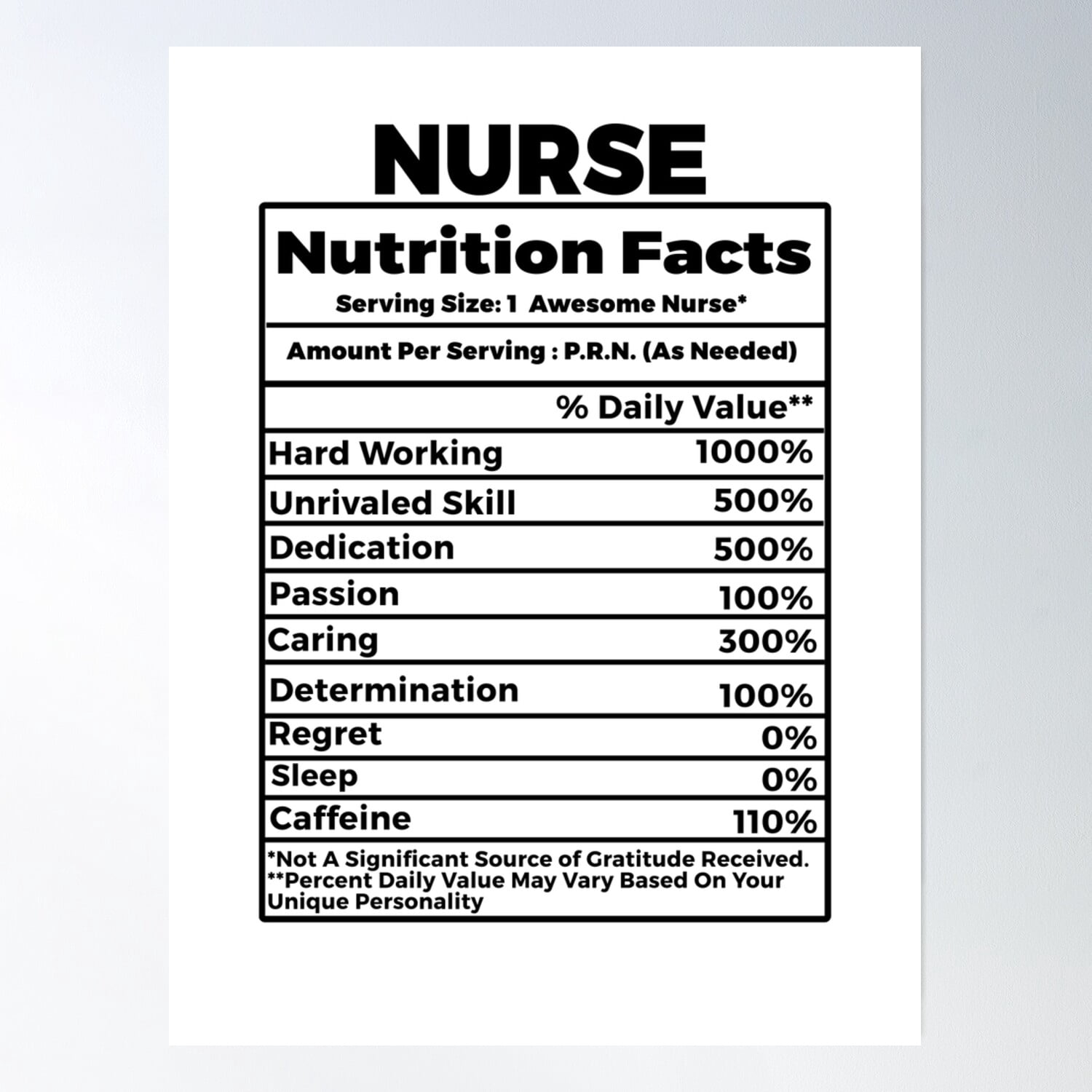 Nurse Nutritional Facts Poster Wall Art, Modern Wall Decor, 16x24 ...