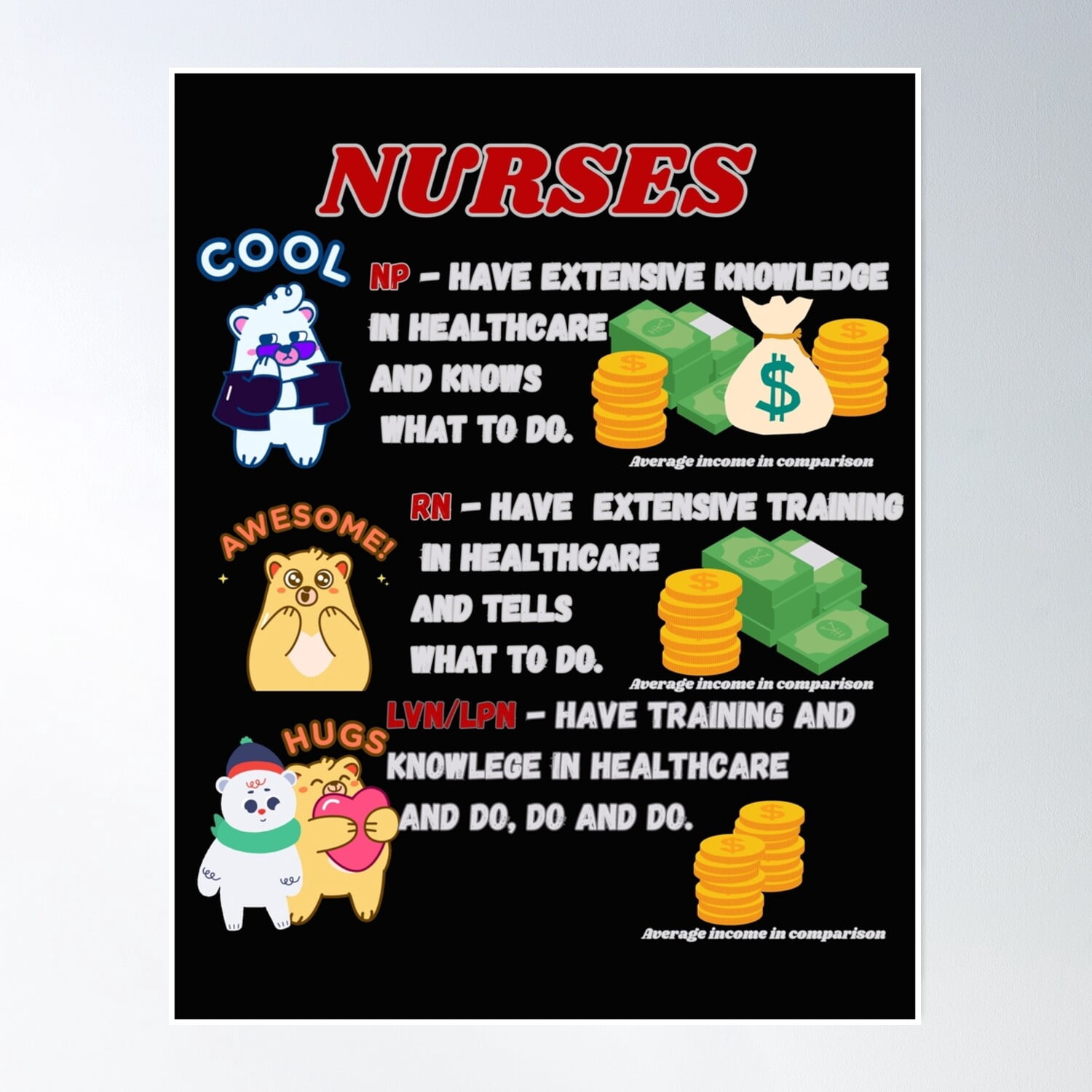 Nurses Np Rn Lvn Lpn Poster Wall Art, Modern Wall Decor, 8x12 UNFRAMED ...