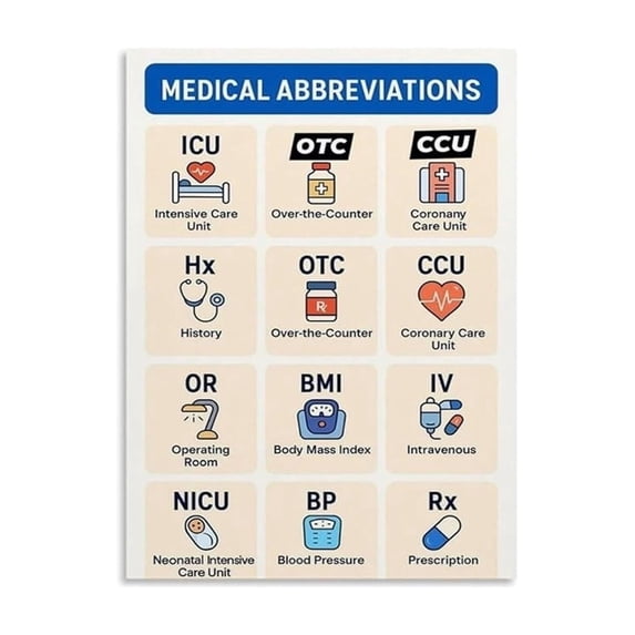 Nursing School Poster: Medical Abbreviations and Terminology Reference ...