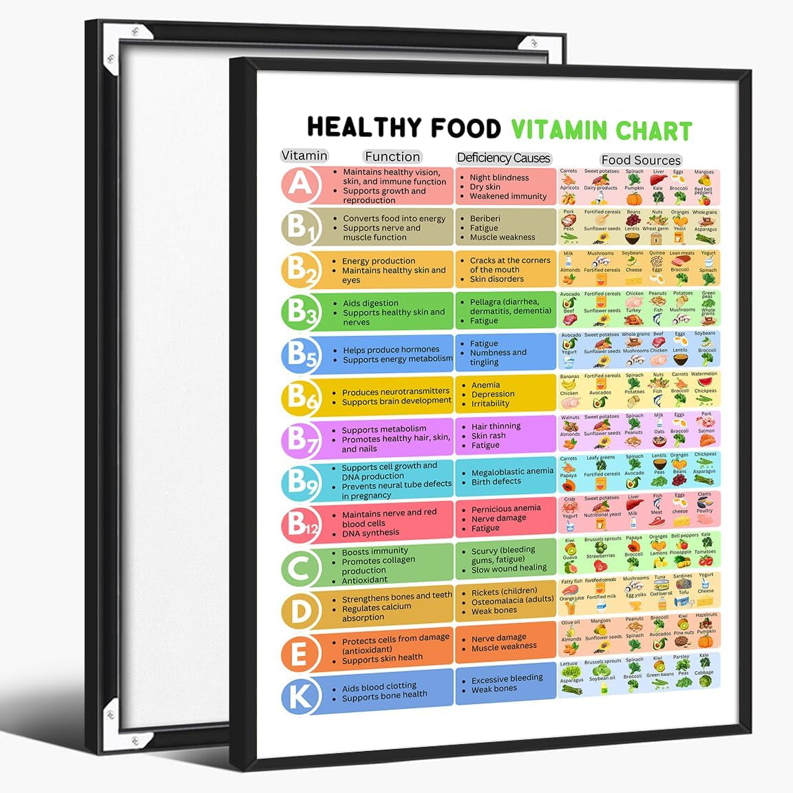 Nutrient Guide Poster Essential Vitamins and Minerals, Superfood and ...