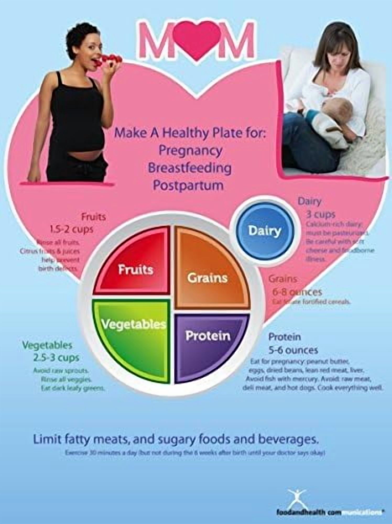 Nutrition Education Store MyPlate for Pregnant and Breastfeeding Moms ...