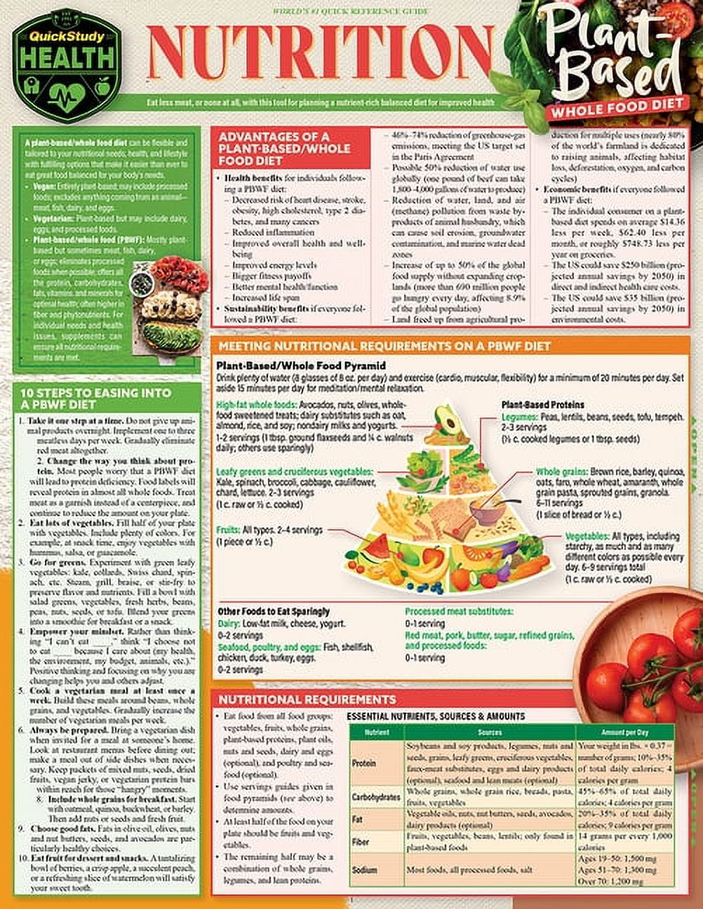 Nutrition - Plant Based Whole Food Diet : a QuickStudy Laminated ...