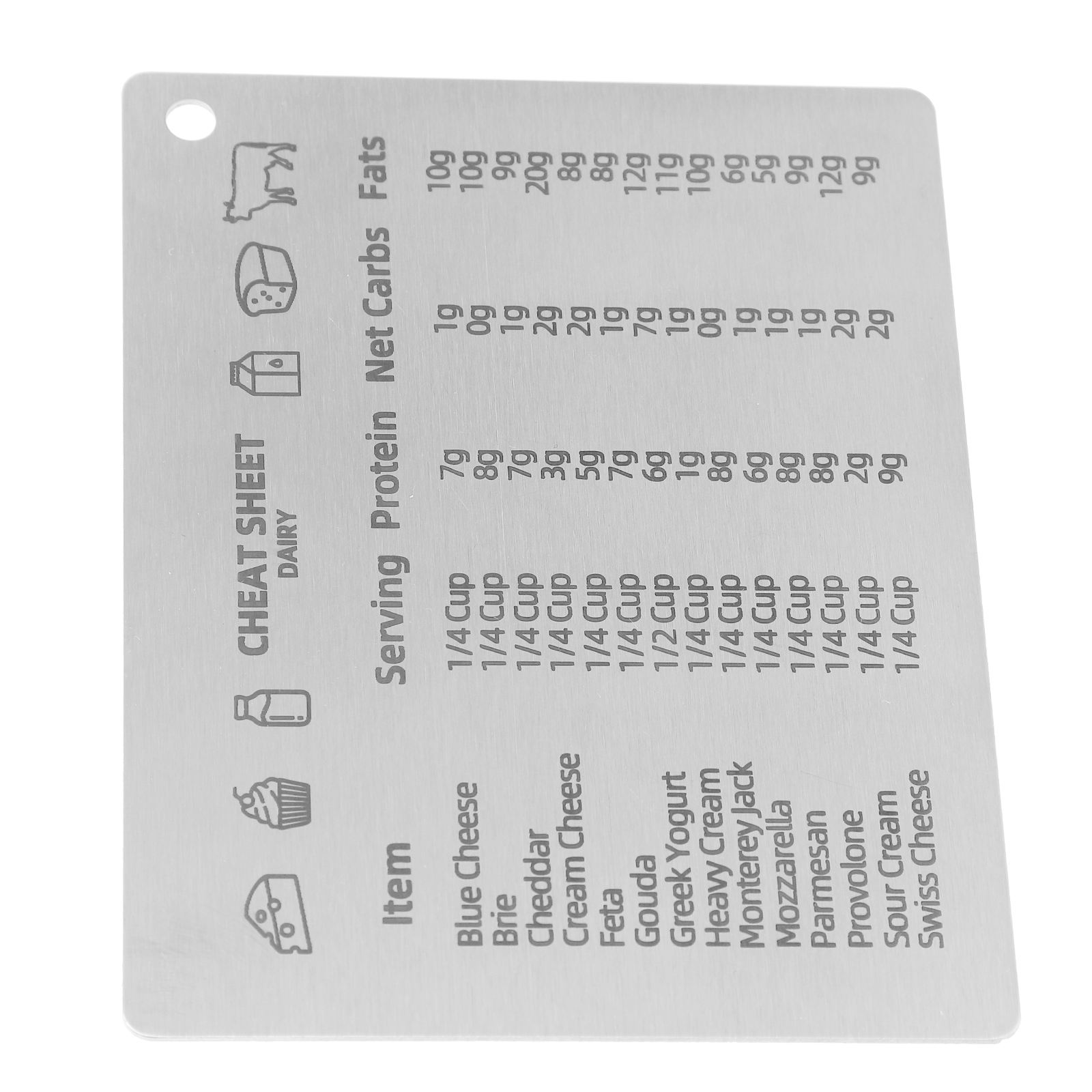 OFFIGAM 1Pack Small Conversion Chart For Kitchen Homeowners Baking Tool ...