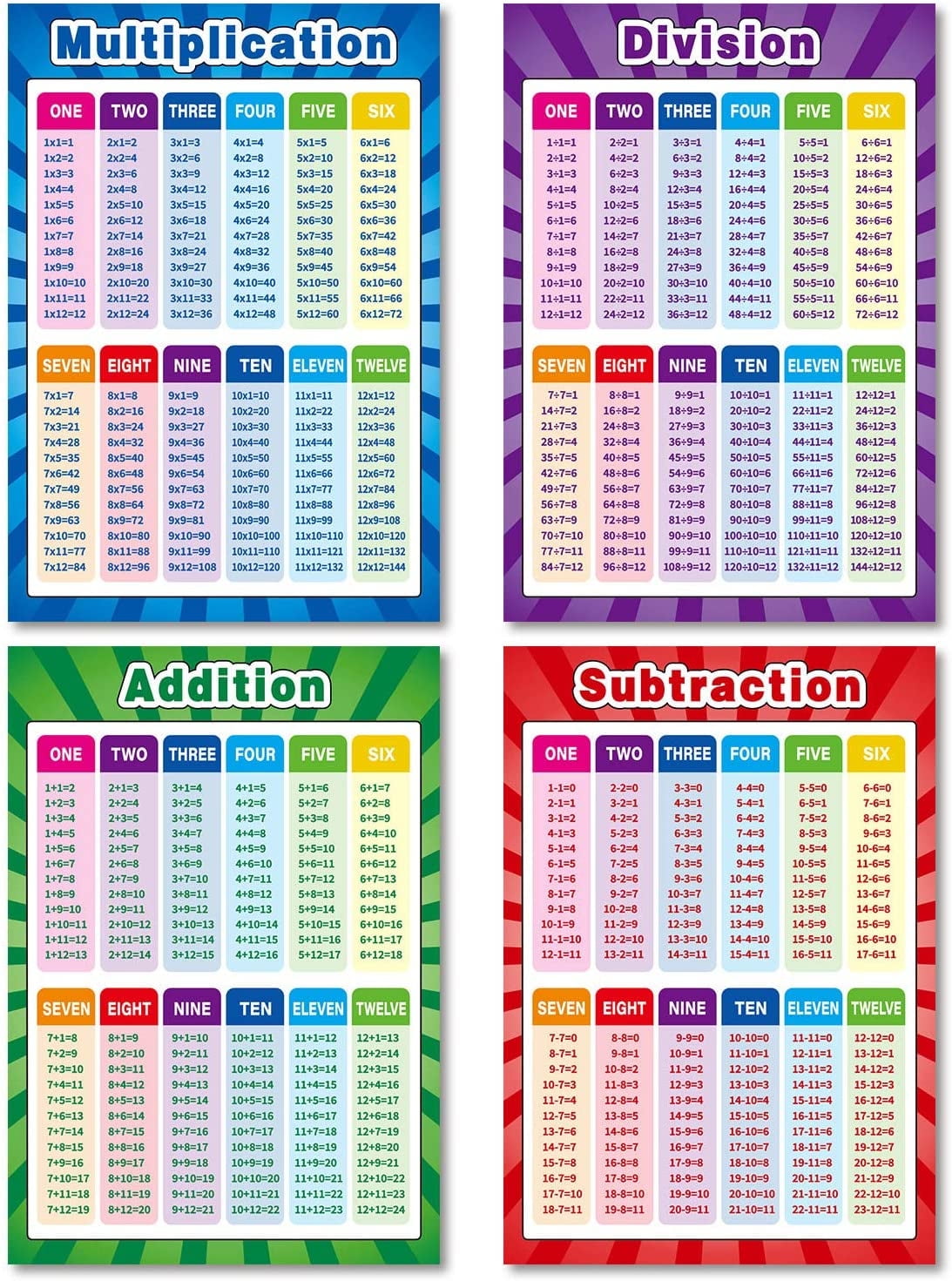OKbus Educational Math Posters, Multiplication Division Addition ...