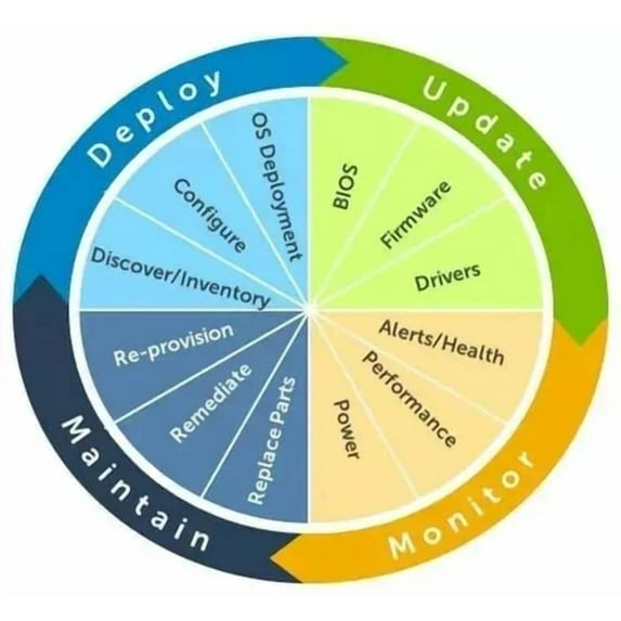 OLIVE- Idrac9 X6 16G Enterprise License For Dell T560 T660 R760Xs ...