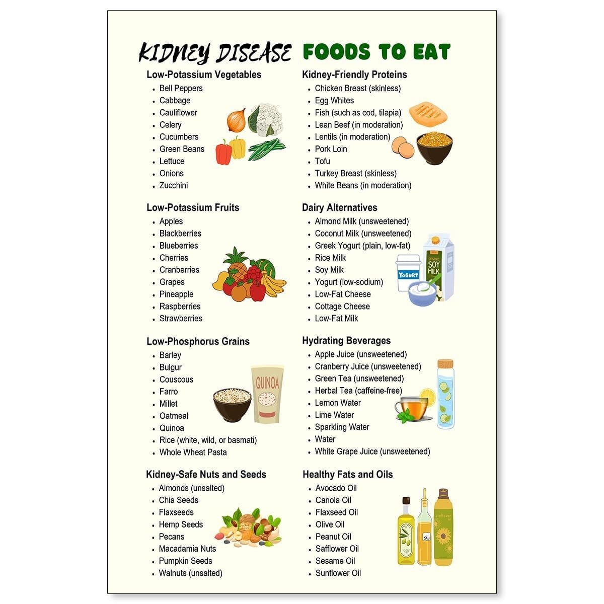 OMANI Diabetic Snacks List Posters Diabetic Food Chart Canvas Wall Art ...
