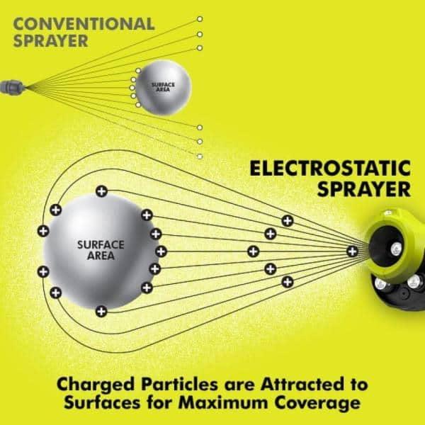 ONE+ 18V Cordless Electrostatic 1 Gal. Sprayer (Tool Only) - Walmart.com