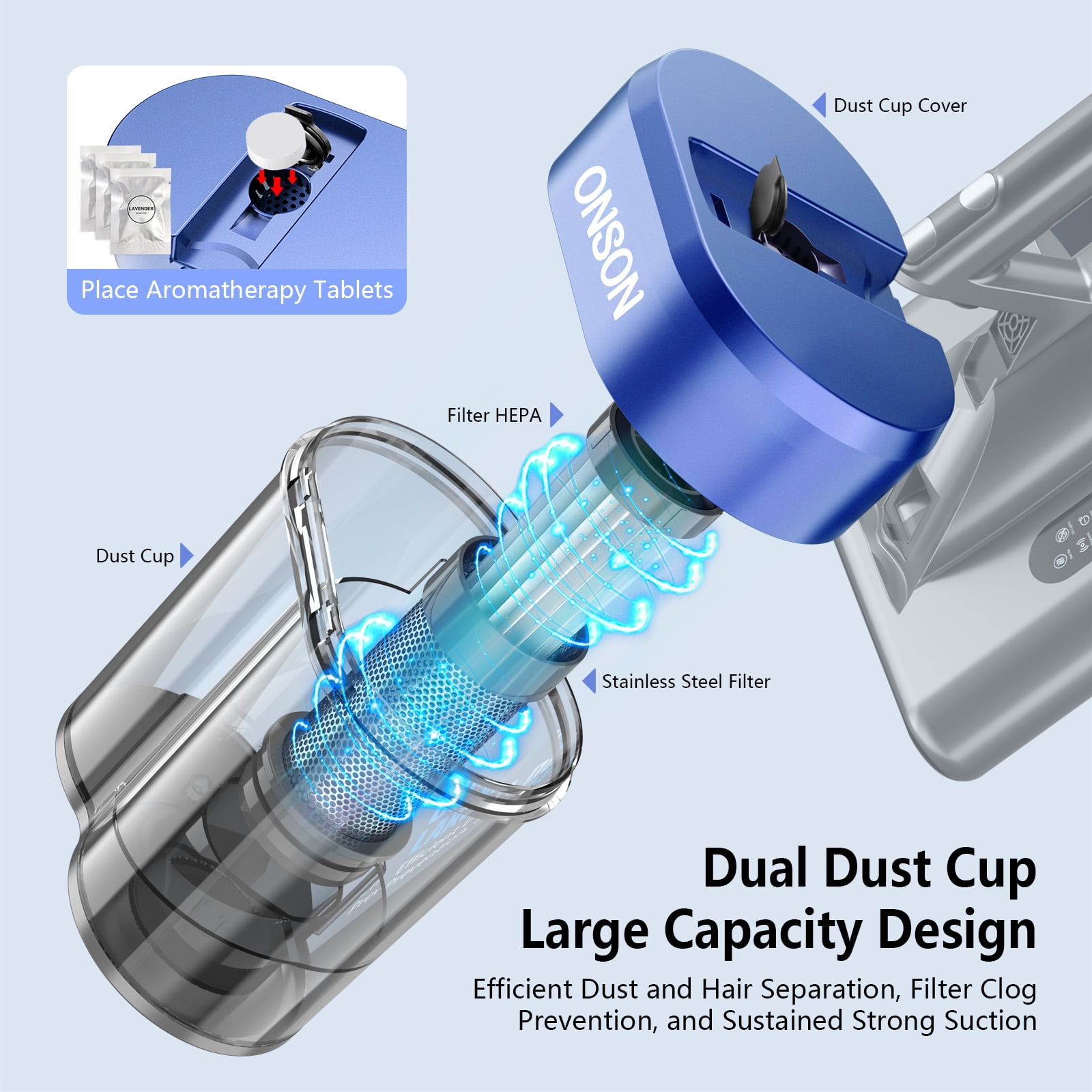 ONSON 16Kpa Mattress Vacuum Triple Filtration, Dual-Speed & UV Light ...