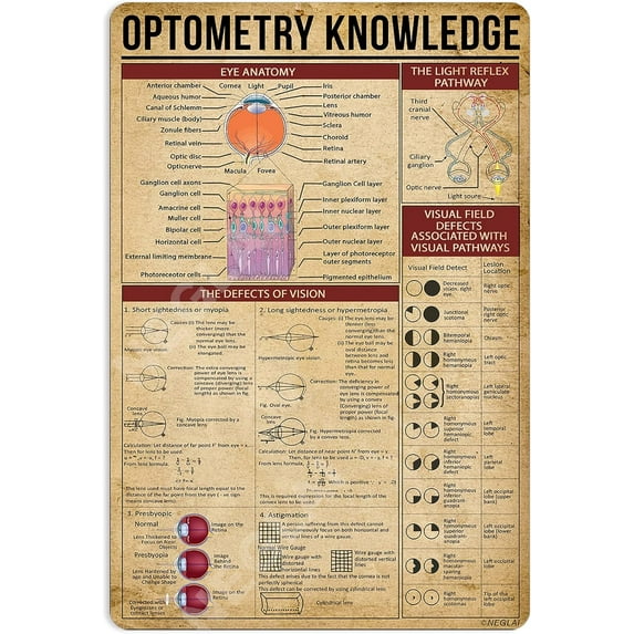 OPTOMETRY Knowledge Metal Signs Poster, Vintage Wall Decor Farmhouse ...