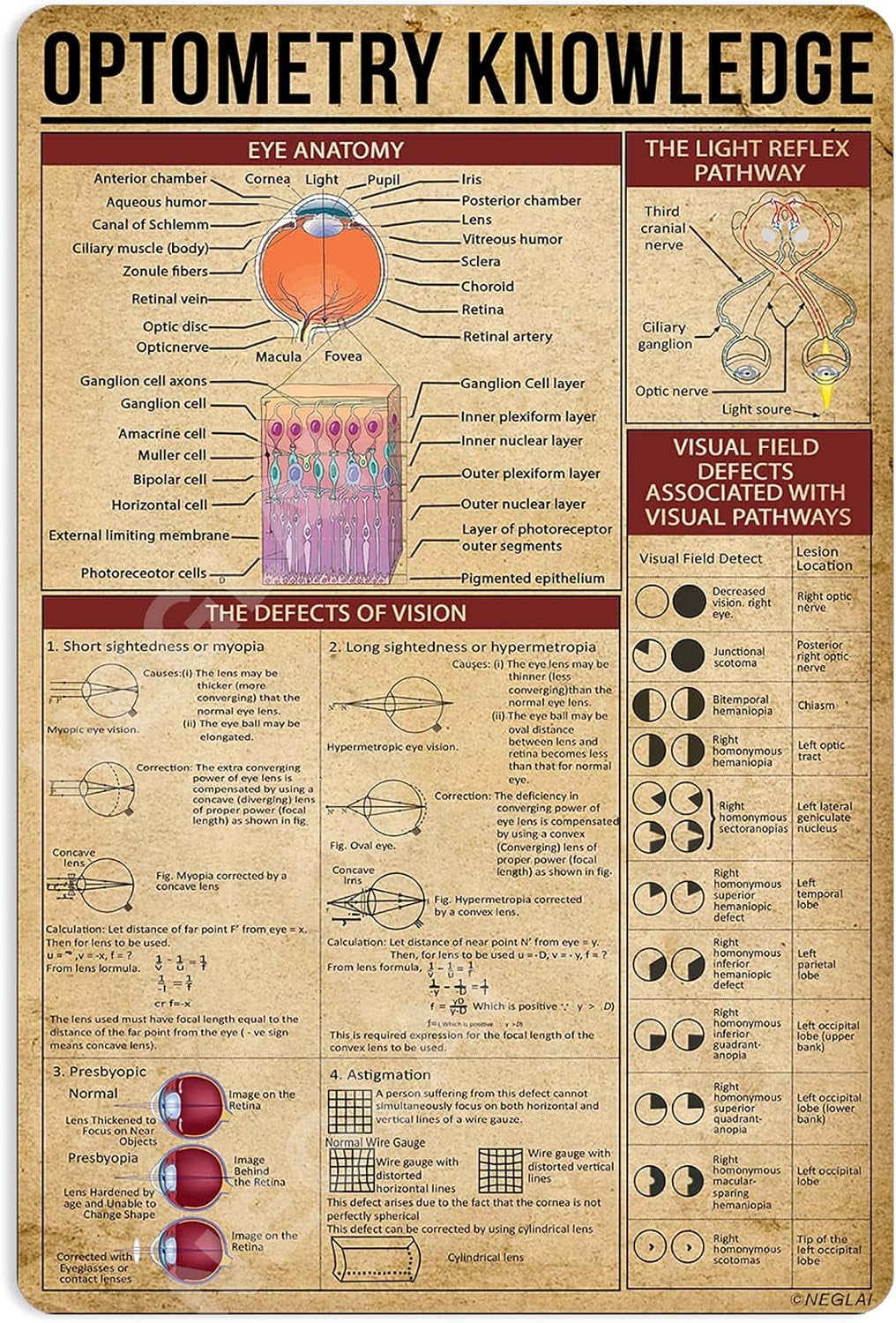 OPTOMETRY Knowledge Metal Signs Poster, Vintage Wall Decor Farmhouse ...