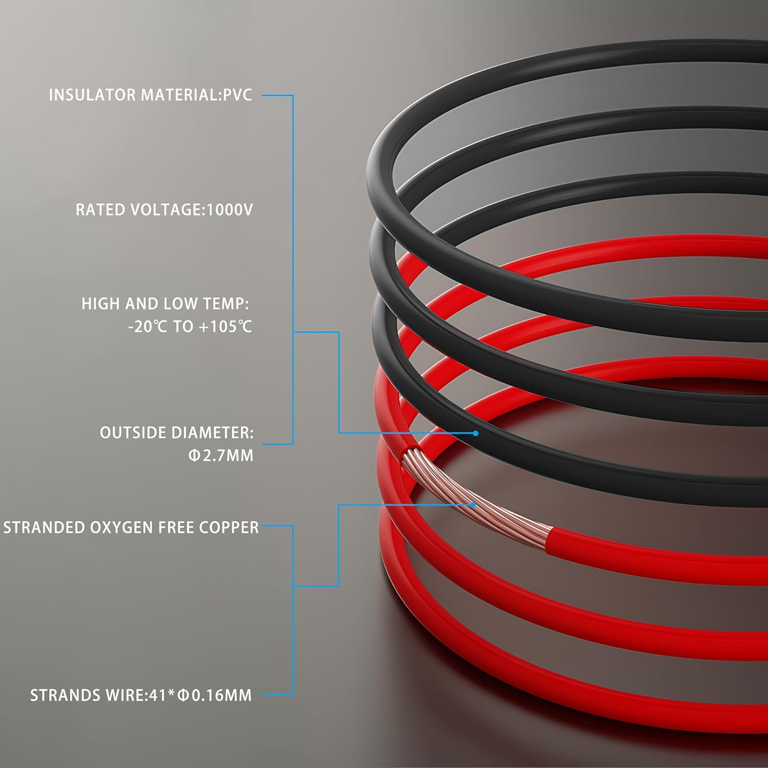 OPVM-18 Gauge Flexible Electrical Wire 100FT Black and 100FT Red ...