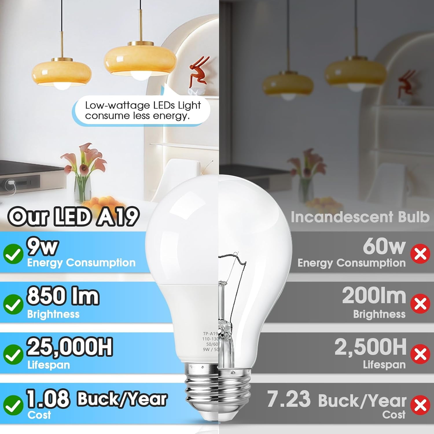 OPVM-24-Pack A19 LED Light Bulbs, 60W Equivalent, Daylight White 5000K ...