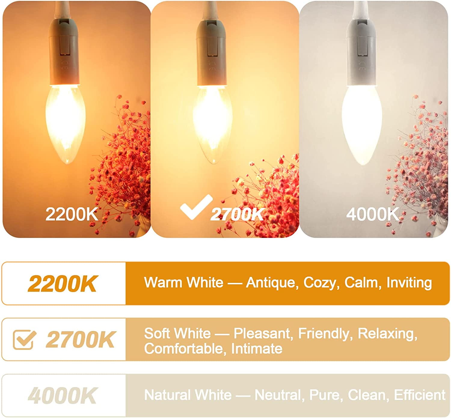 OPVM-4W E12 Candelabra Led Bulbs Dimmable, 40 Watt Equivalent, 2700K ...