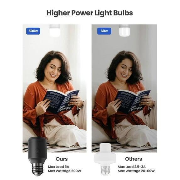 OPVM-500W Black Remote Control Light Bulb Socket, Wireless Light Switch ...