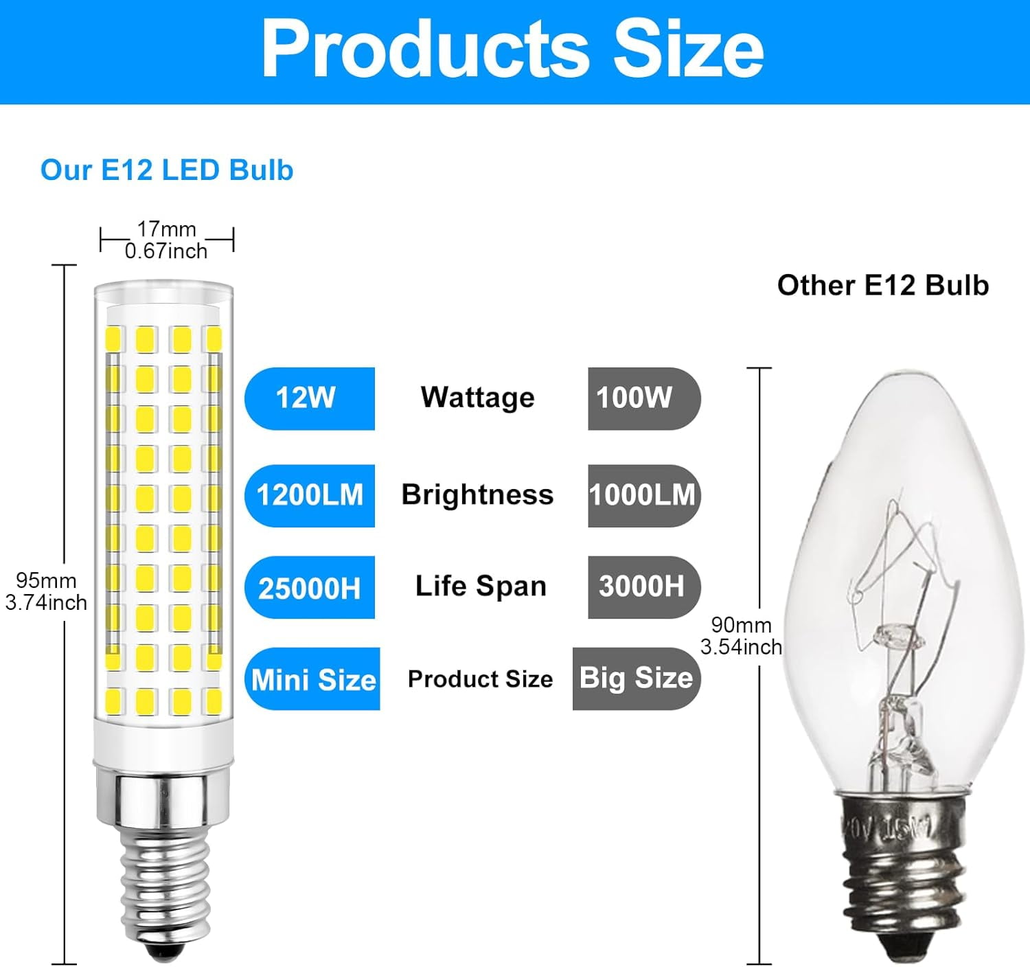 OPVM-E12 100W 120V Dimmable Replacement LED Bulbs C7, Daylight White ...