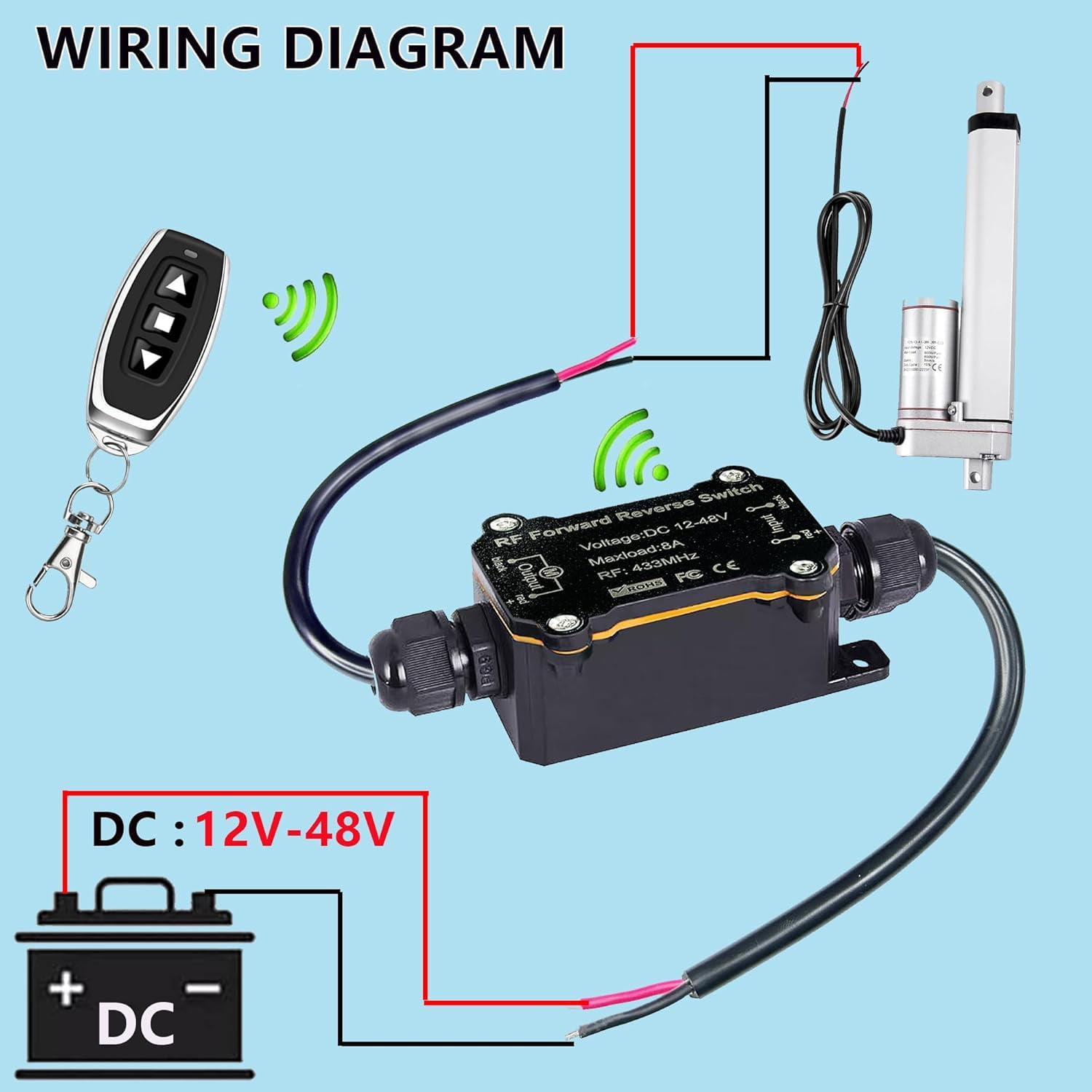 OPVM-Forward and Reverse Remote Switch,DC 12V to 48V 8A Waterproof ...