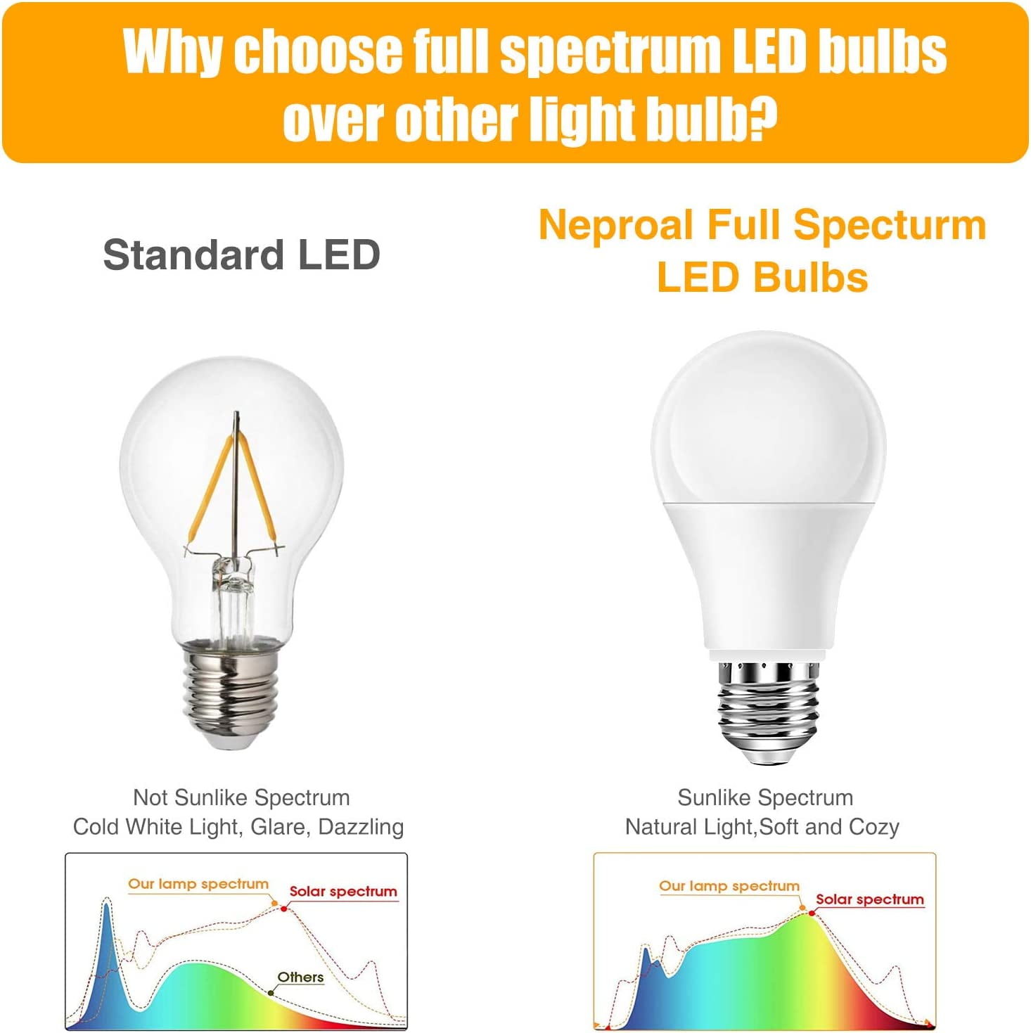 OPVM-Full Spectrum Light Bulb, 6000K Natural Sunlight Bulbs, Cool White ...