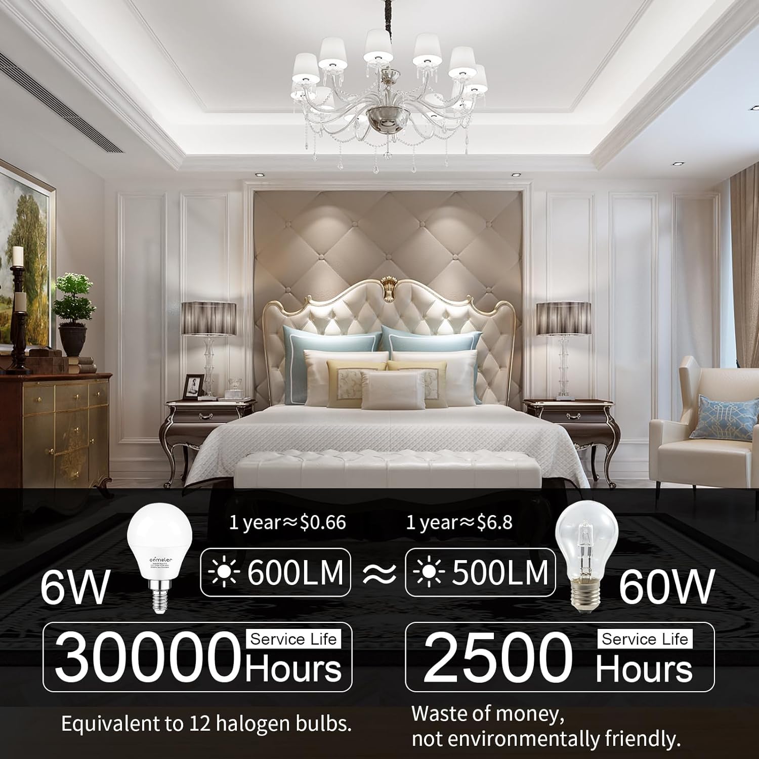 OPVM-LED Ceiling Fan Light Bulbs, A15 LED Light Bulb, 60 Watt ...