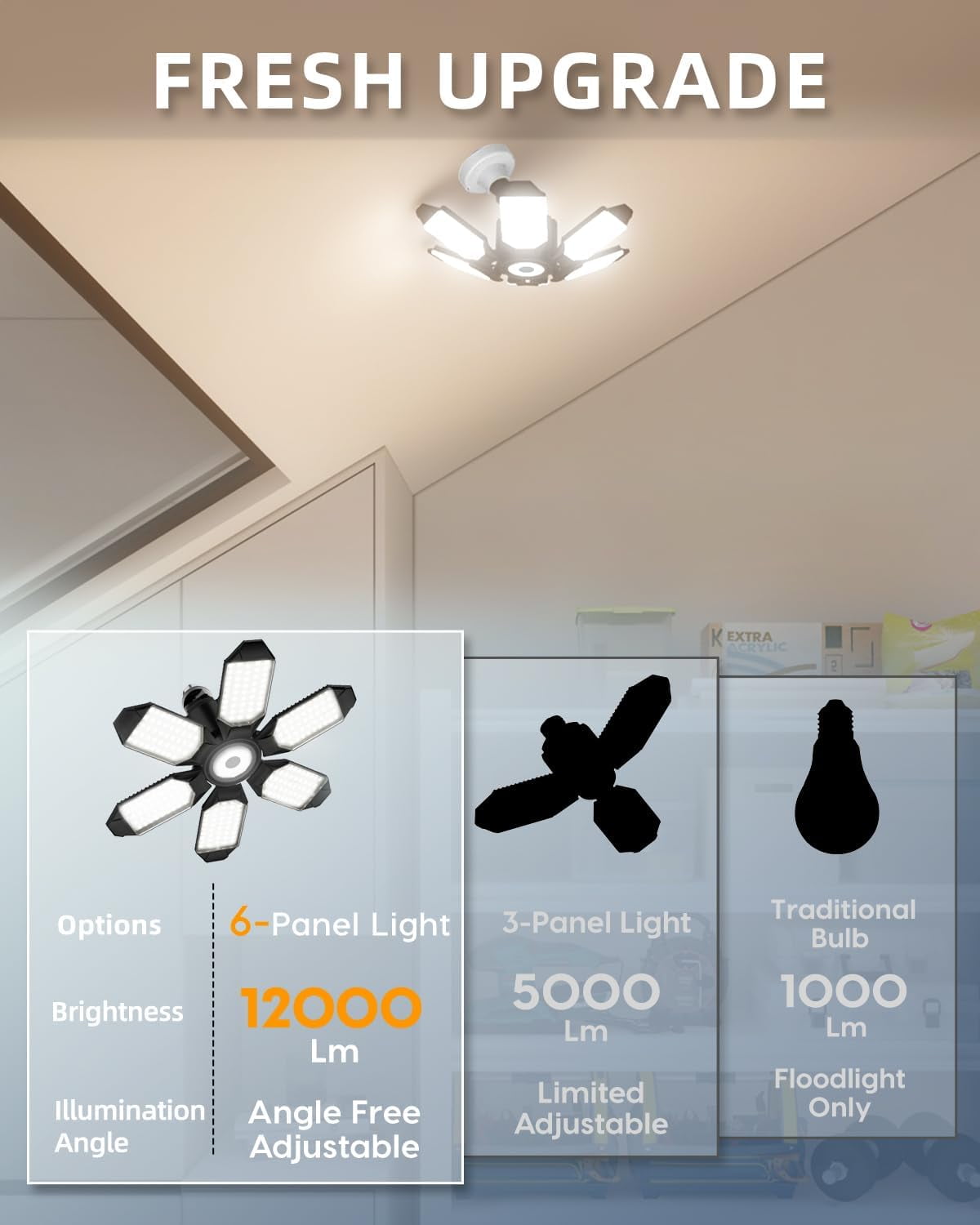 OPVM-LED Garage Light Rotatable, Bright Basement Shop Ceiling Bay ...