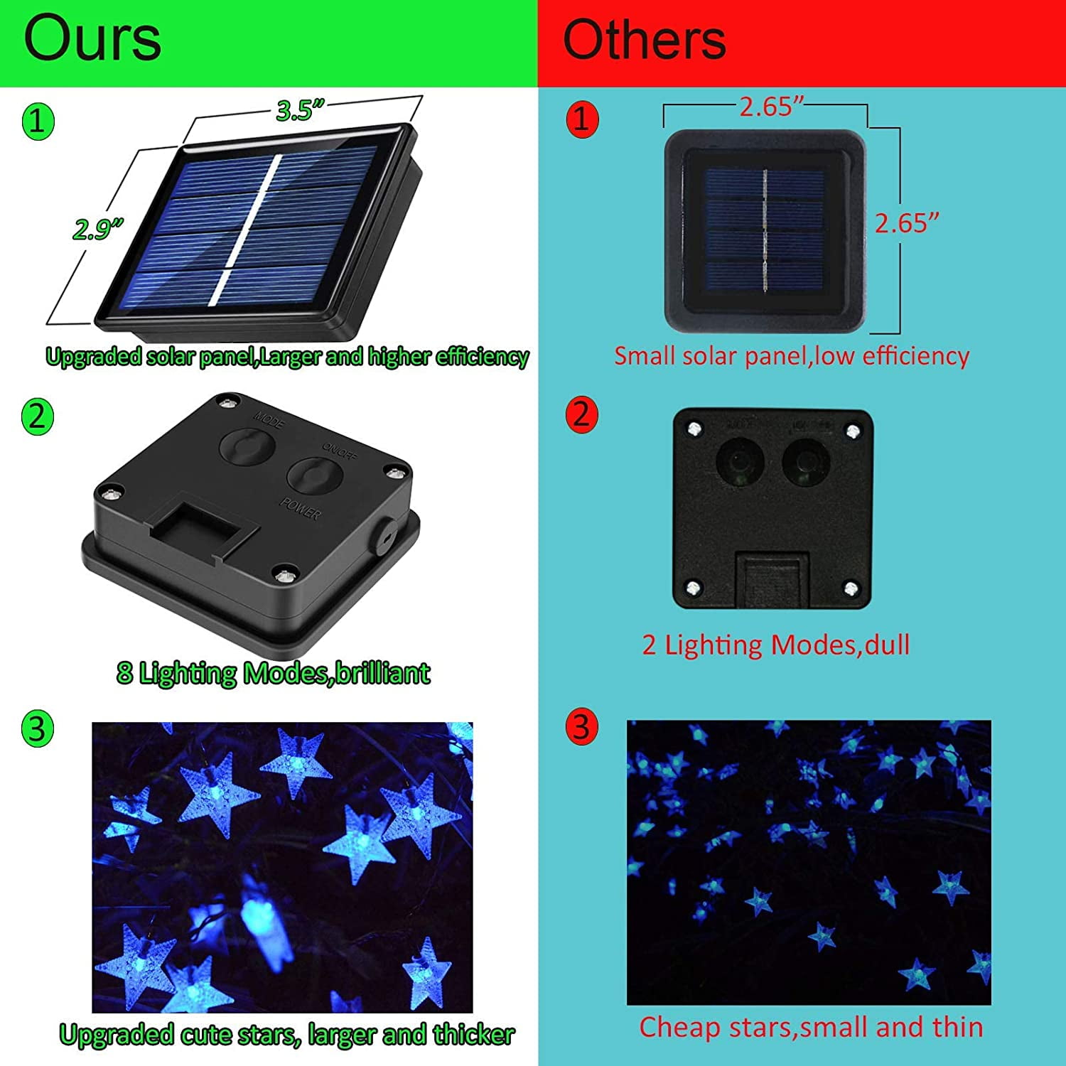 OPVM-Solar Powered Blue Star String Lights, 55ft Total Length, 4.9 Inch ...