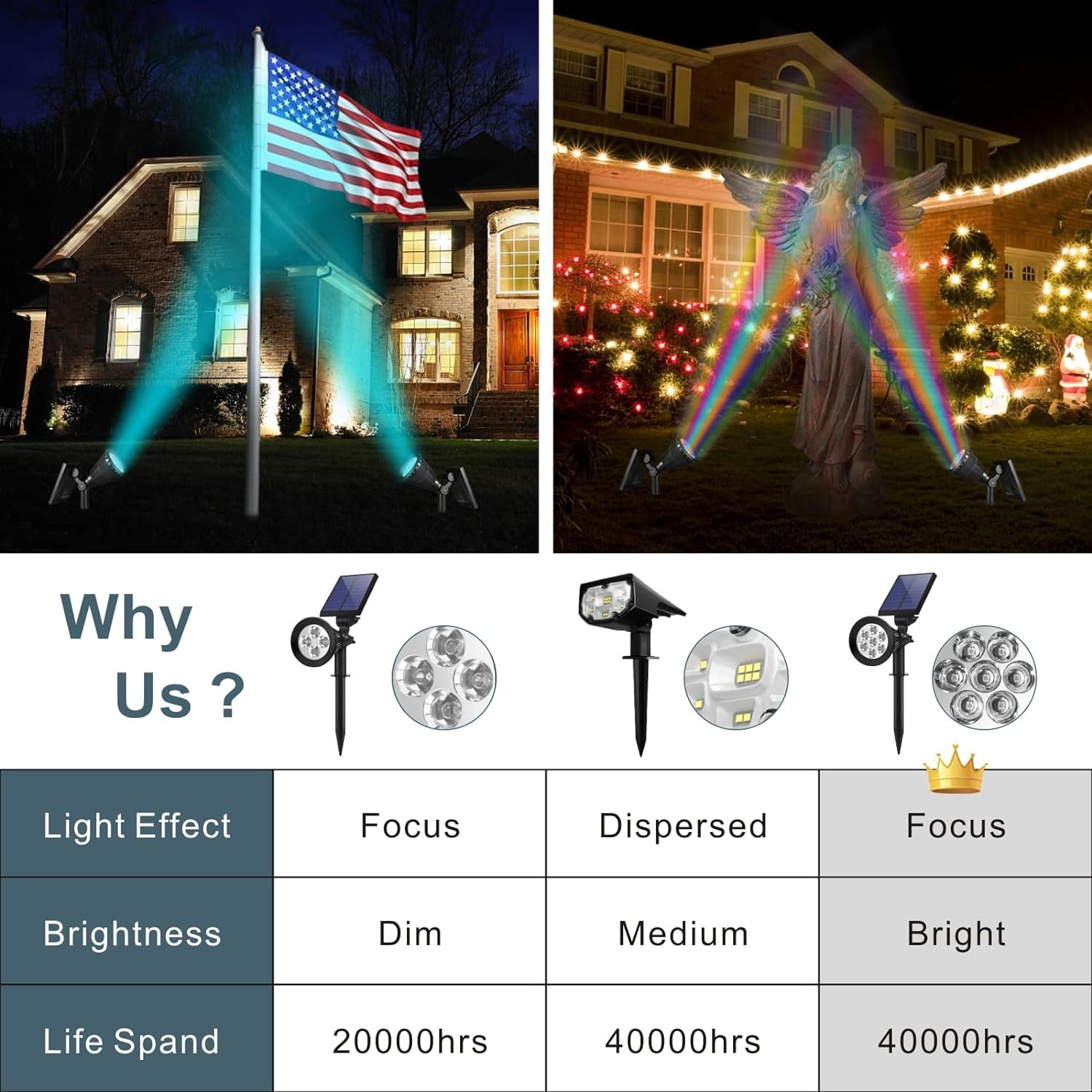 OPVM-Solar Spotlights Outdoor Christmas, 7-LED Flag Pole Spot Lights ...