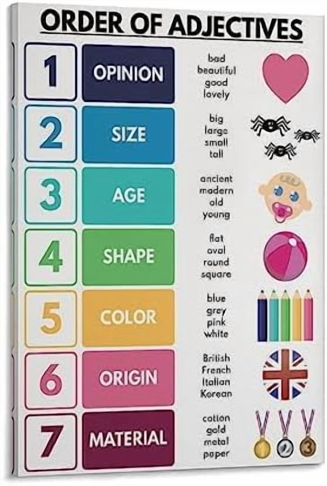 ORDER OF ADJECTIVES Poster, Parts of Speech, Grammar Chart, Classroom ...