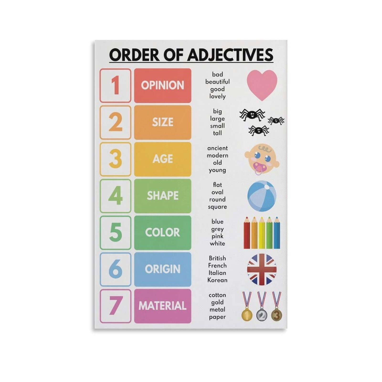 ORDER OF ADJECTIVES Poster Parts of Speech Grammar Chart Decorative ...