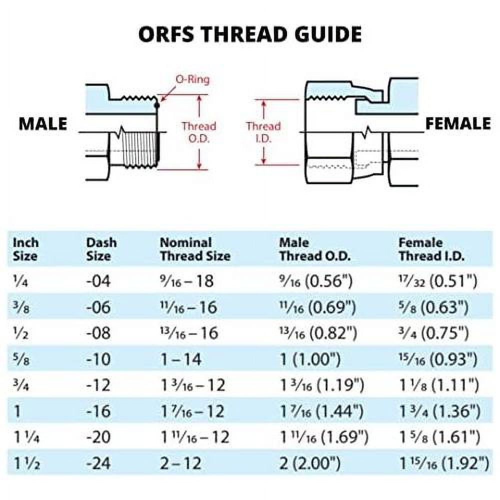 ORFS Male X ORFS Male Tube Union/Joiner Hydraulic Adapter Fitting ...
