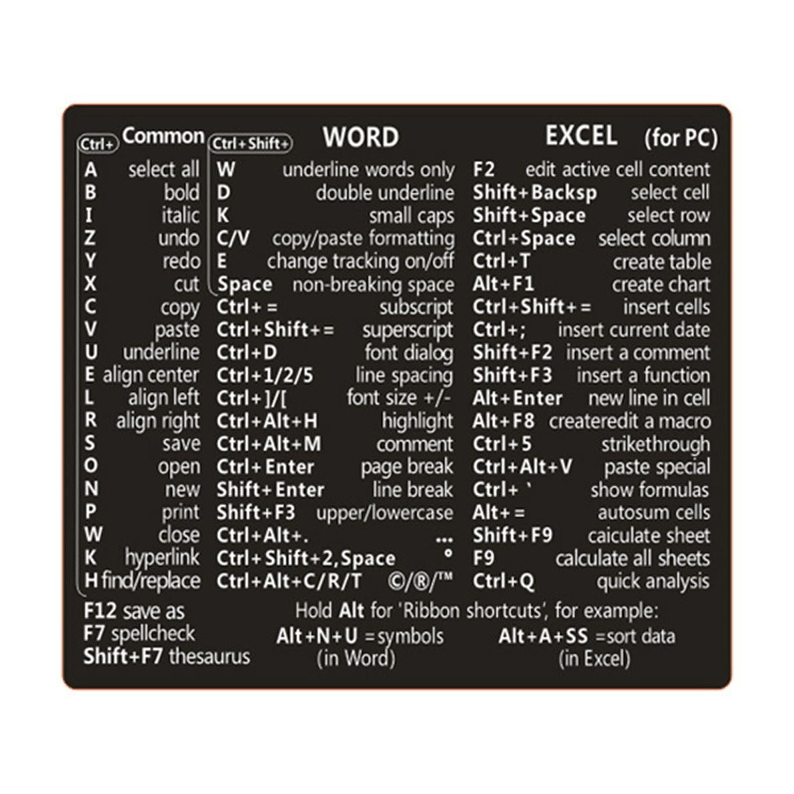 OS Shortcut Keyboard Sticker Essential Hotkeys Reference for MacBook ...